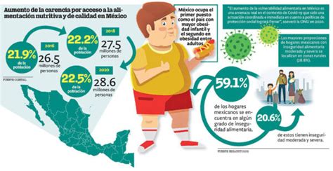 México en camino a una crisis alimentaria Alianza por la Salud