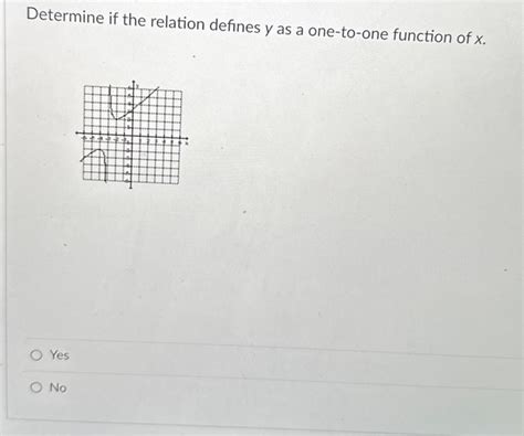 solved determine if the relation defines y as a one to one
