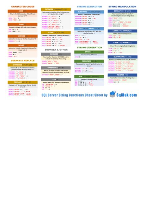 sql server string functions cheat sheet printable pdf download