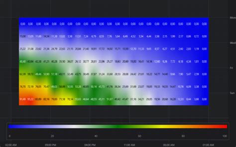 the heatmap type wpf chart documentation