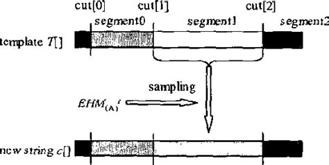 figure 1 from solving capacitated vehicle routing problems using edge histogram based sampling