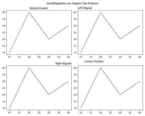 How To Master Matplotlib Subplots Title A Comprehensive Guide Matplotlib Color