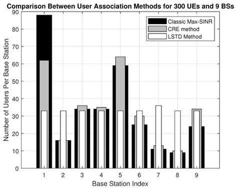 electronics free full text an optimum user association algorithm in heterogeneous 5g