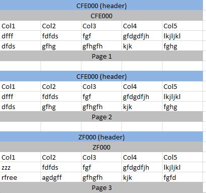 Reporting Services Ssrs How To Use A Group By In The Header Stack