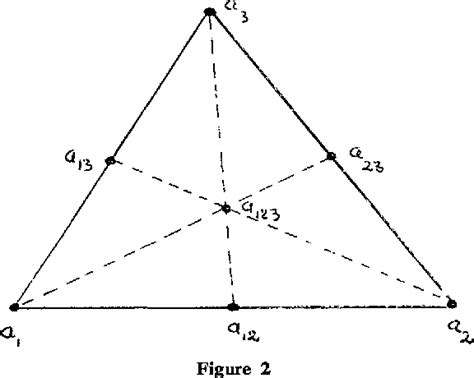 [pdf] conforming and nonconforming finite element methods for solving the stationary stokes