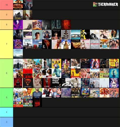 Películas Vistas en 2019 Tier List Community Rankings TierMaker