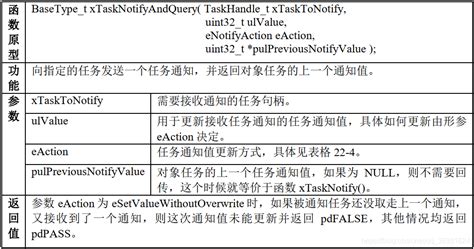 从0到1学习freertos：freertos 内核应用开发：（二十四）任务通知 no 2 函数接口讲解 csdn博客