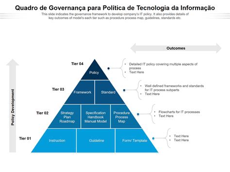 Os 7 principais modelos de estrutura de governança da informação