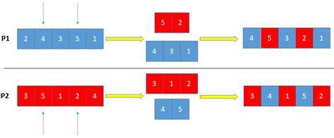 the position based crossover download scientific diagram