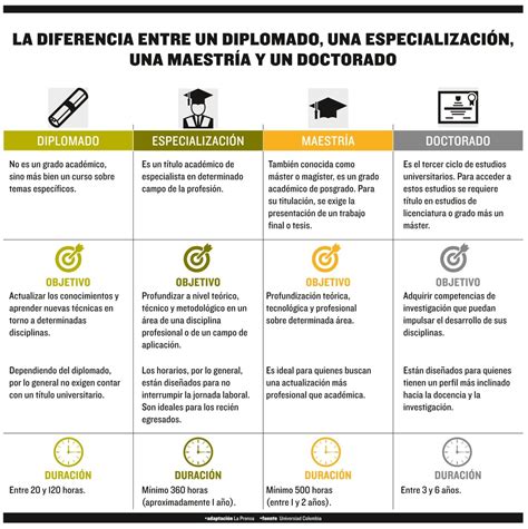 Diferencia entre especialidad y maestría La clave de la distinción