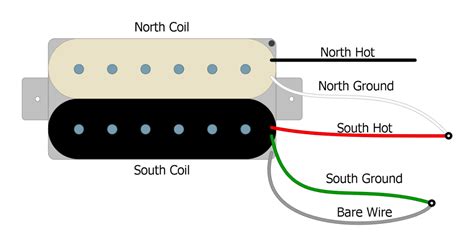 Coil Splitting A Humbucker Pickup With A Push Pull Pot Humbucker Soup