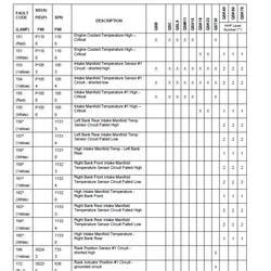 What Does Diagnostic Code SPN 3216 FMI 20 Mean Cummins