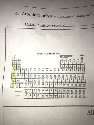 Periodic Table Flashcards Quizlet