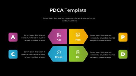 PDCA Infographic Template SlideBazaar