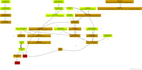 networkx使用graphviz画图要点 networkx graphviz csdn博客