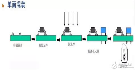 pcba工艺流程 电子发烧友网