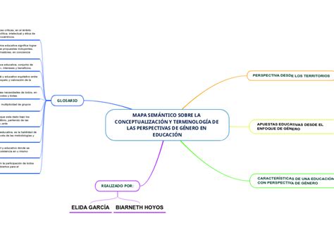 MAPA SEMÁNTICO SOBRE LA CONCEPTUALIZACIÓN Mind Map