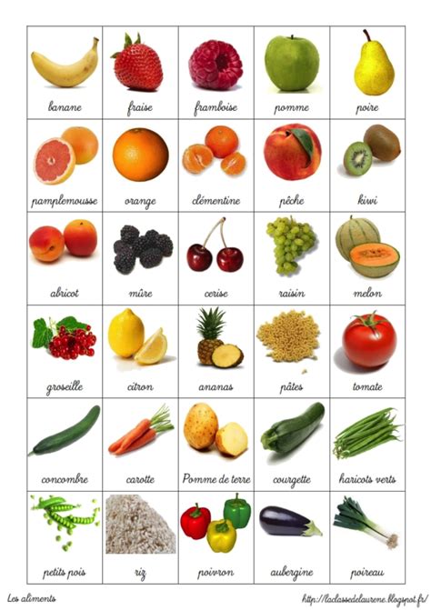 Les fruits blog du groupe scolaire Molière
