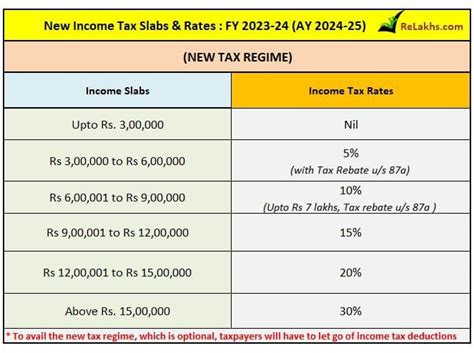 Default Tax Regime For Fy 2024 25 Image To U