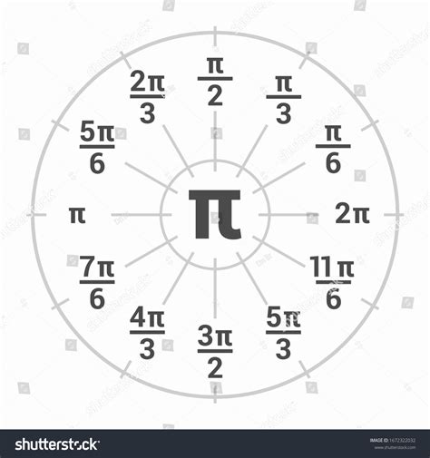 Value Pi Simple Trigonometric Unit Circle Stock Vector Royalty Free