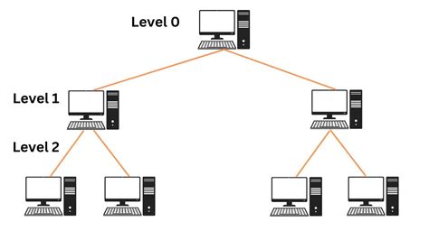 Advantages And Disadvantages Of Mesh Topology
