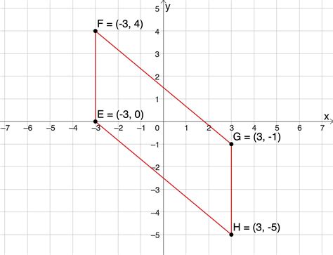 graph the quadrilateral with the given vertices in a coordin quizlet