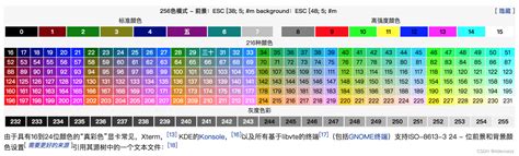 控制台输出颜色控制 控制台识别颜色命令 csdn博客