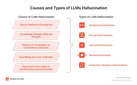 Llm Hallucinations What You Need To Know Before Integration