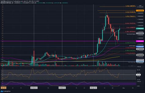 Ripple Price Analysis XRP Skyrockets 20 Daily What Are The Next Targets
