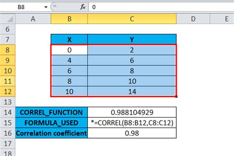 Correl In Excel Formula Examples How To Use Correlation In Excel