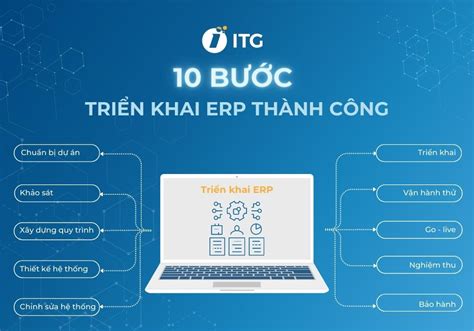 Các giai đoạn triển khai ERP 10 bước triển khai phần mềm ERP thành công