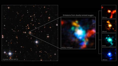 El último descubrimiento del James Webb un nudo cósmico de galaxias en