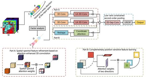 hyperspectral classification diagram based on lamfn download scientific diagram