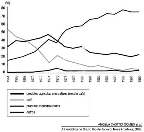 AIO O Grafico A Seguir Representa As Variacoes