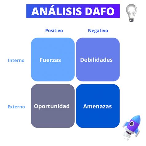 Análisis DAFO La definición en 2024