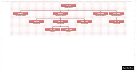 react orgchart examples codesandbox