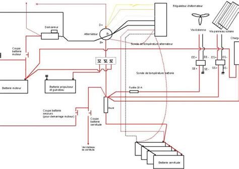 Schema electrique moteur triphasé pdf Combles isolation