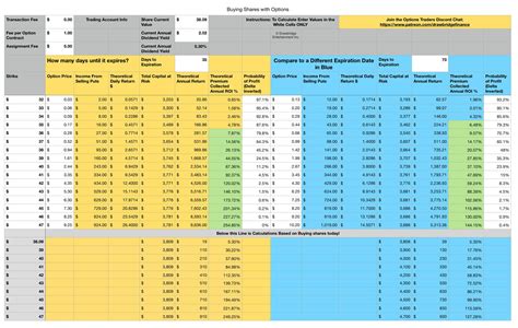 Naked Put Options Strategy Calculator For Monthly Income Etsy