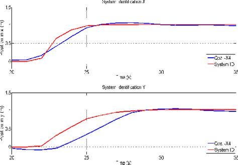 figure 1 from using linear model predictive control via feedback linearization for dynamic