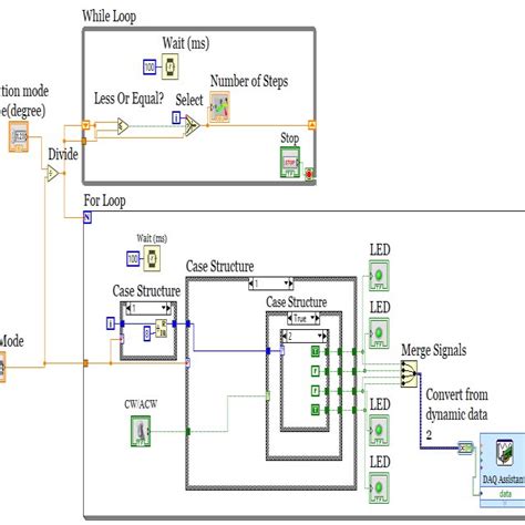 pdf position control of a stepper motor using labview