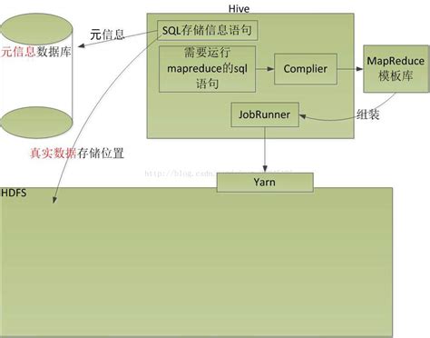 图解hive运行机制 hive运行图 csdn博客