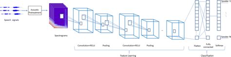 the proposed short utterance speaker recognition system based on the download scientific