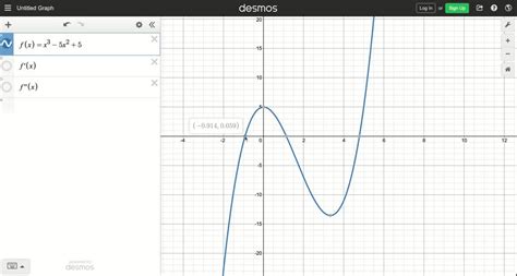 solved sketch a continuous function f on some interval that has the properties described the