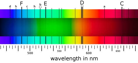 Spectroscope Parts