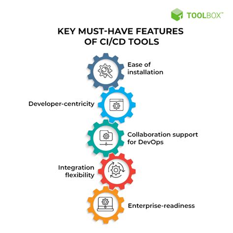 best ci cd tools 2022