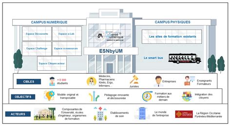 Ecole de santé numérique