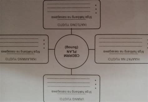Panuto Gamit Ang CBDRRM Plan Template Na Nasa Ibaba Punan Ng Mga