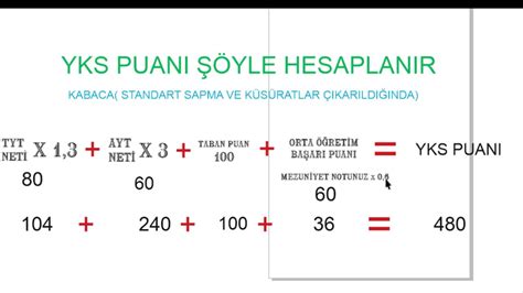 Yks Puan Hesaplama Puan Y Zdelik Ili Kisi Ka Puanla Nereye Gidilir