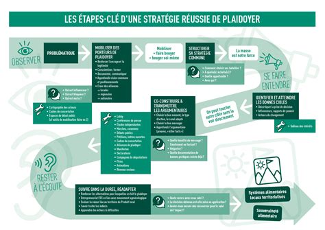 Kit P Dagogique De La Psa Le Plaidoyer Pour L Action F D Ration