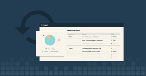 Agile QA Process Principles Steps And Best Practices TestRail